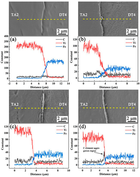 Effect of Heat Treatment Temperature on the Microstructure and ...