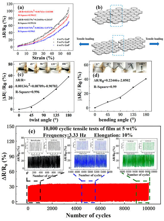 Flexible and High-Strength Porous Graphene/Polyurea Composite Film for ...