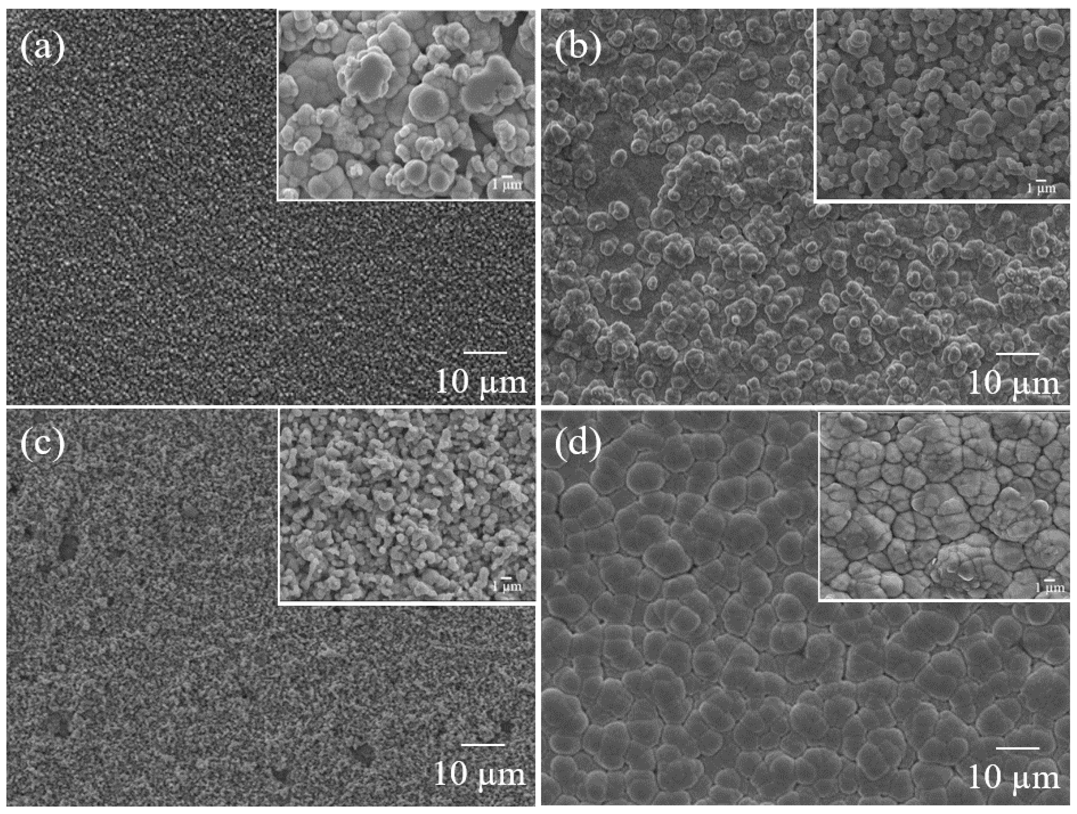 Controlled Compositions in Zn–Ni Coatings by Anode Material Selection for Replacing Cadmium