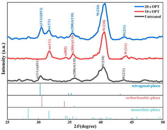 In Situ Modulation of Oxygen Vacancy Concentration in Hf0.5Zr0.5O2−x Thin Films and the ...