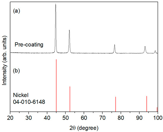 Optimization of Black Nickel Coatings’ Electrodeposit onto Steel