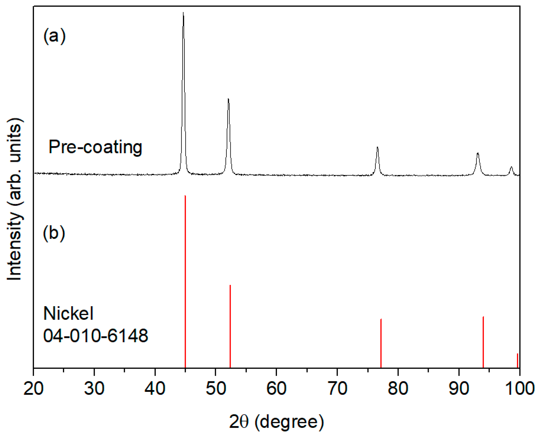 Optimization of Black Nickel Coatings’ Electrodeposit onto Steel