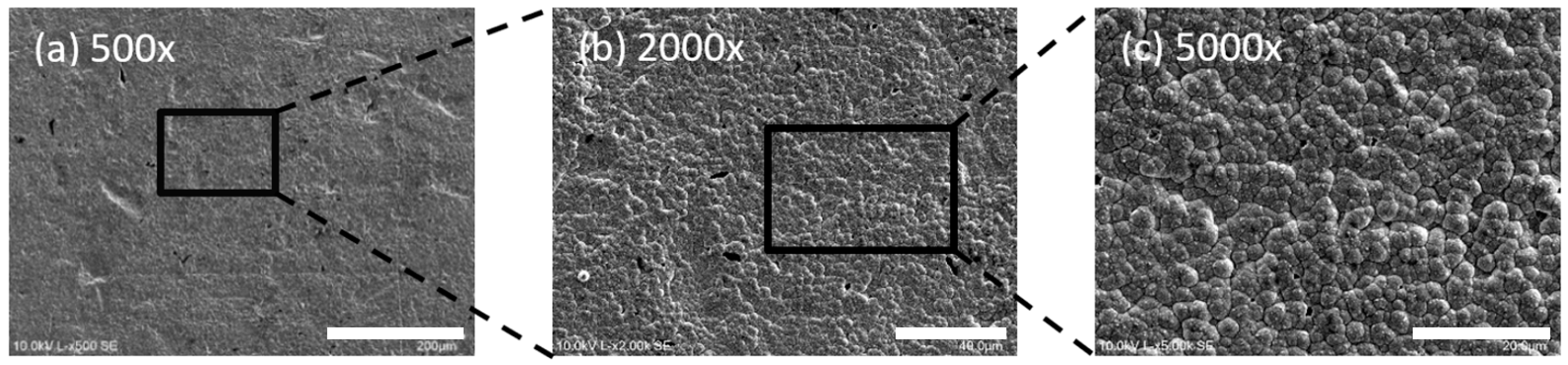 Optimization of Black Nickel Coatings’ Electrodeposit onto Steel