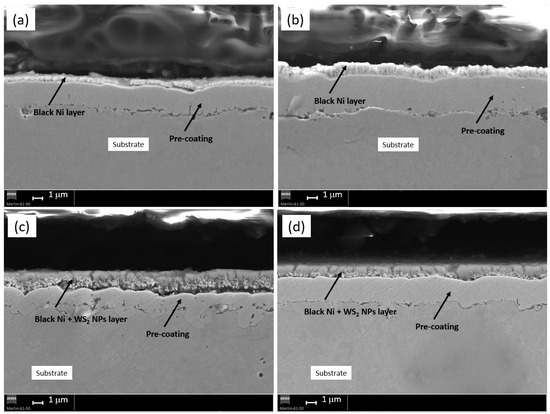 Optimization of Black Nickel Coatings’ Electrodeposit onto Steel