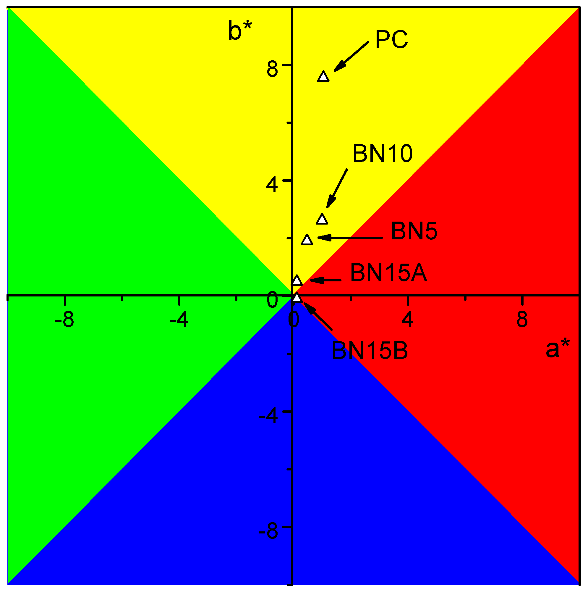 Optimization of Black Nickel Coatings’ Electrodeposit onto Steel
