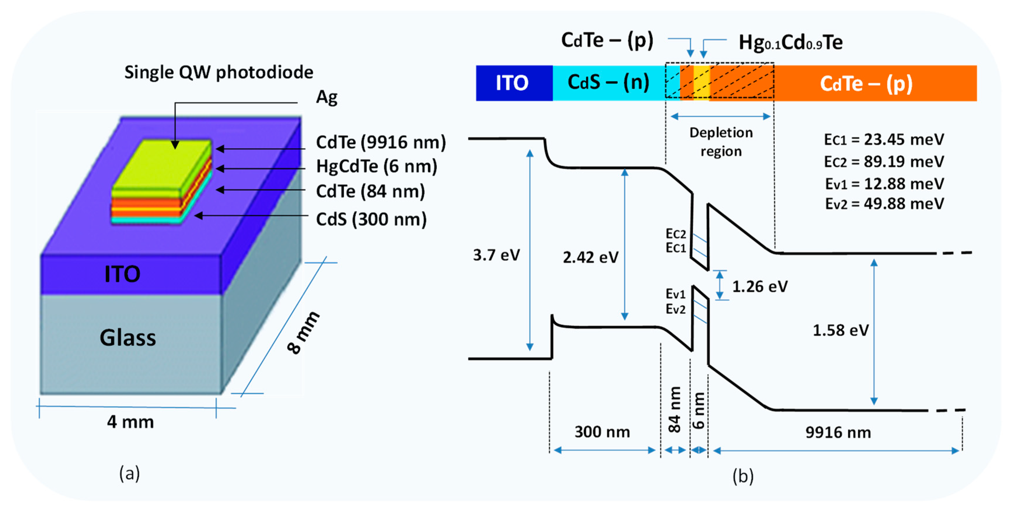 All-Layer Electrodeposition of a CdTe/Hg0.1Cd0.9Te/CdTe Photodetector ...