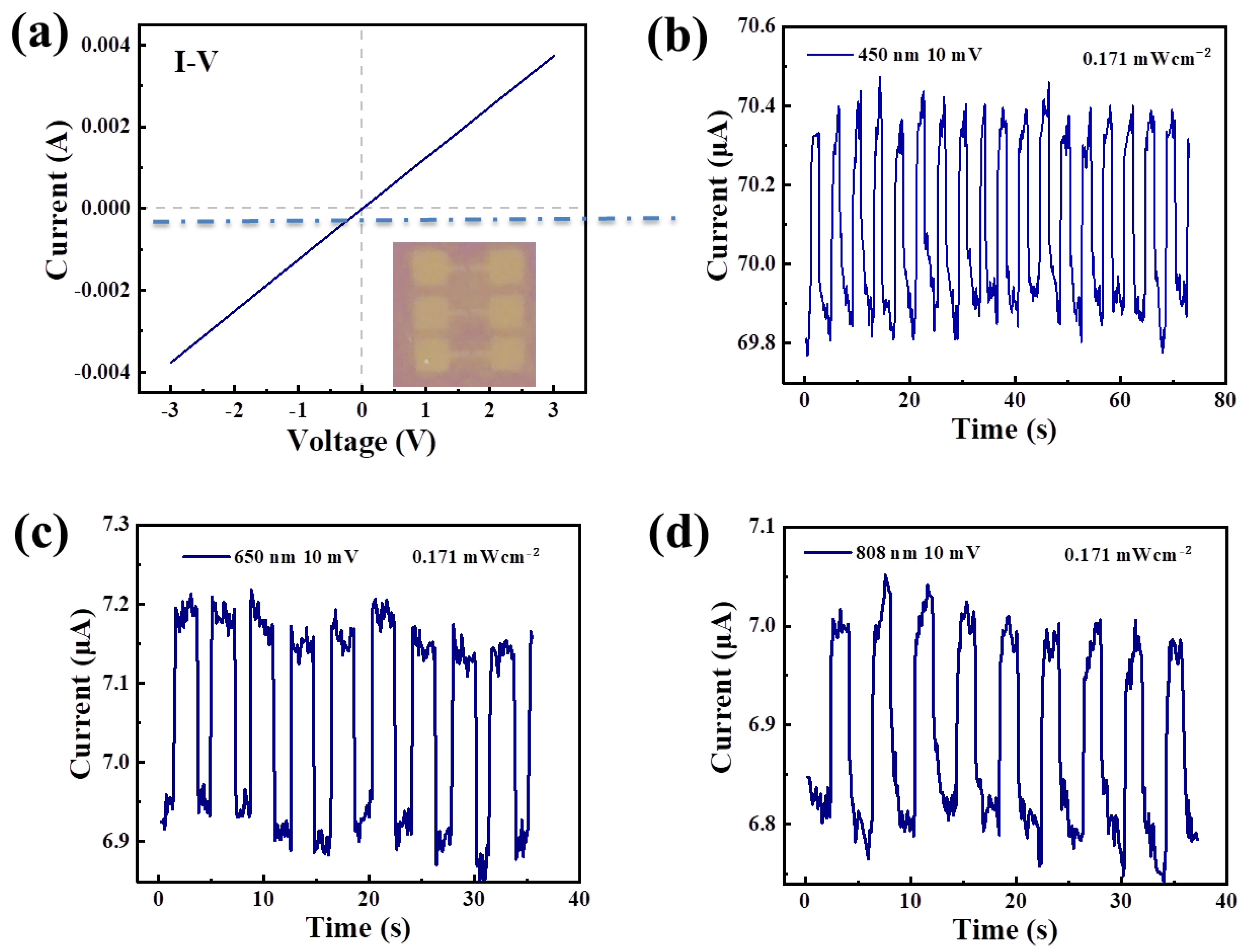 MnBi2Te4 Thin-Film Photodetector with a Millisecond Response Speed and ...