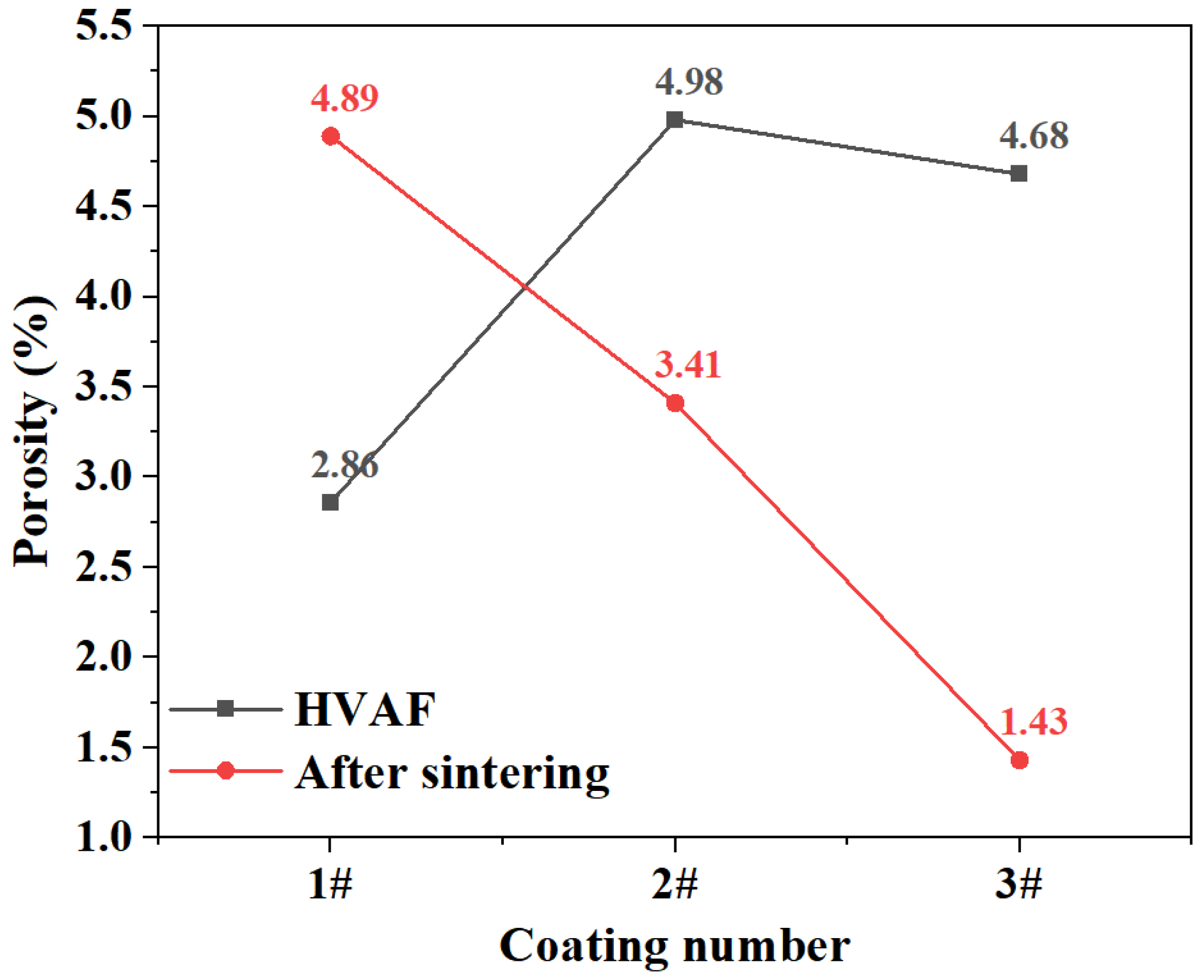 Study on Wear and Scour Performance of Ni6035WC/Wc-10Cr-4Cr Coating by HVAF