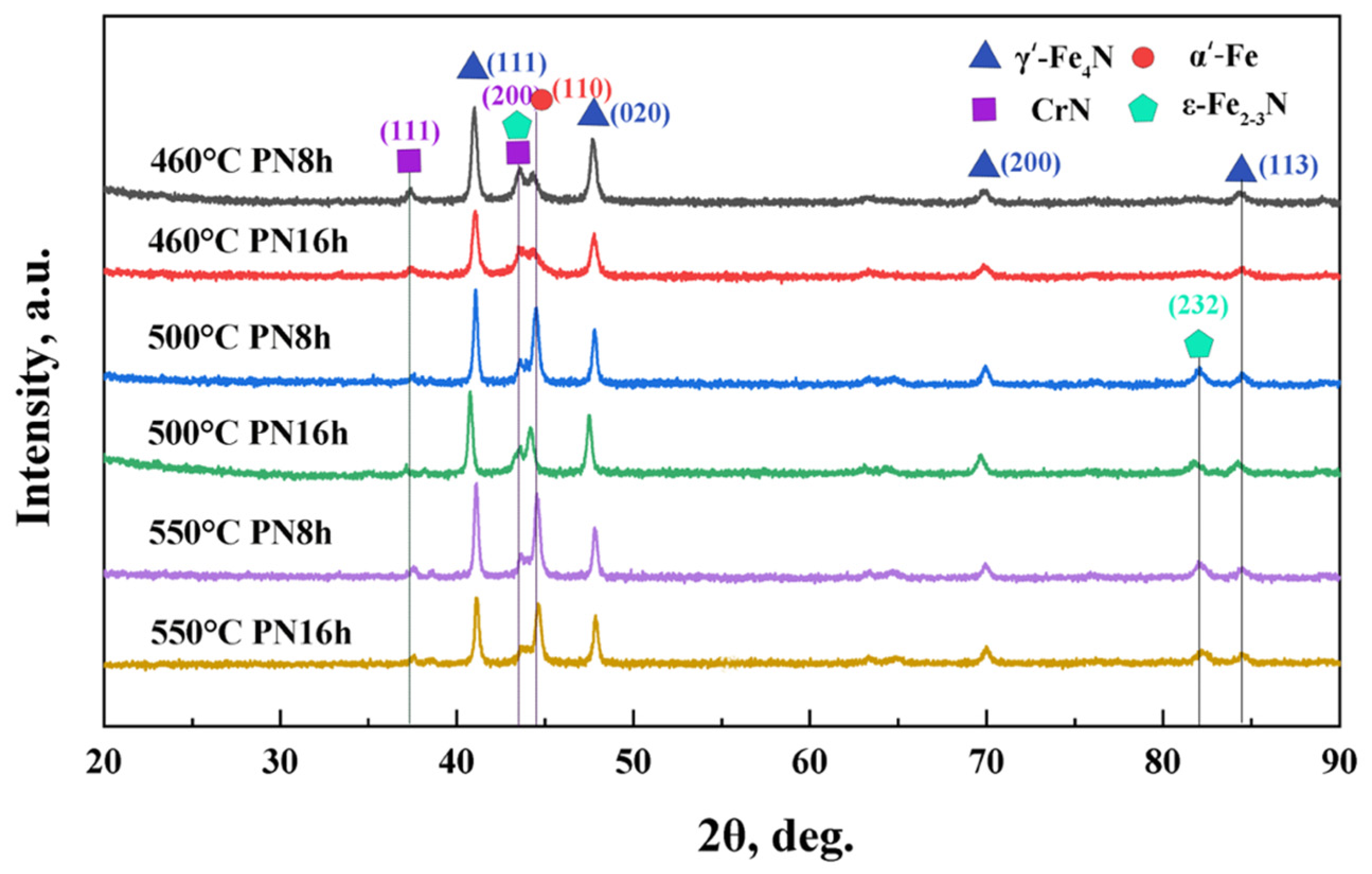 Theoretical Calculations and Experimental Study of the Nitrided Layer of 1Cr17Ni2 Steel