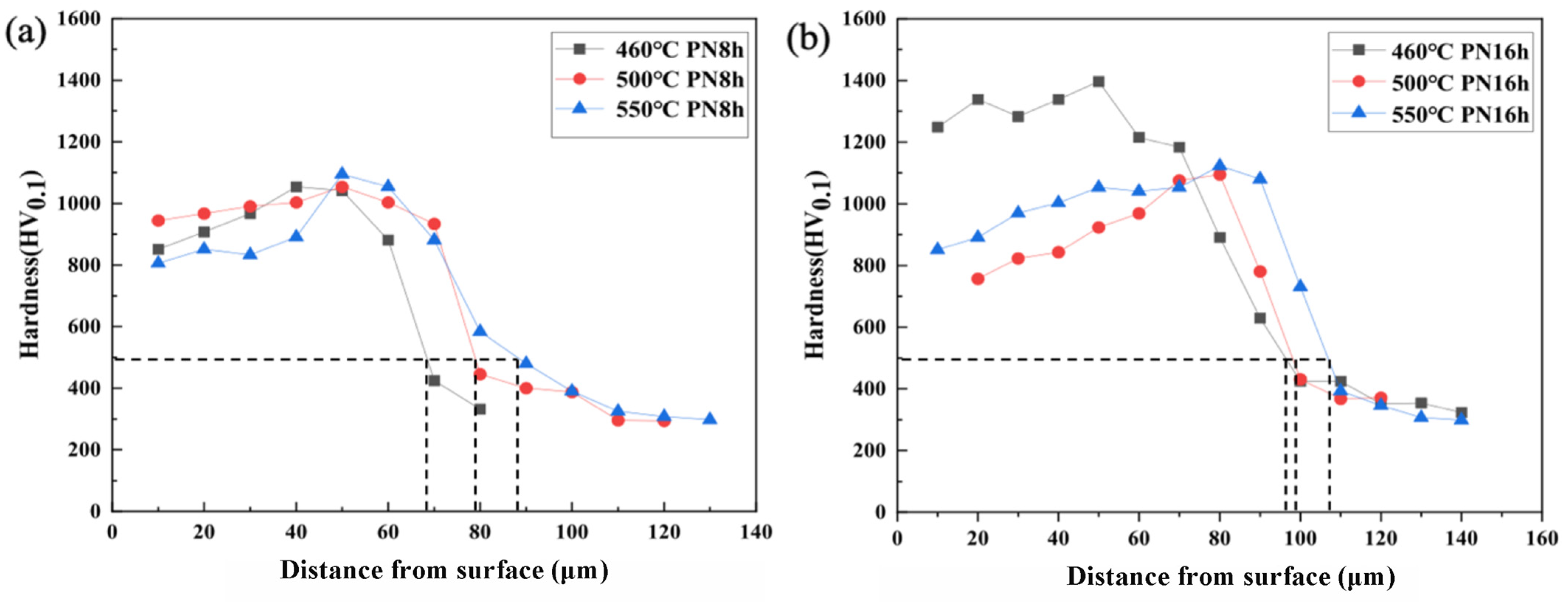 Theoretical Calculations and Experimental Study of the Nitrided Layer of 1Cr17Ni2 Steel
