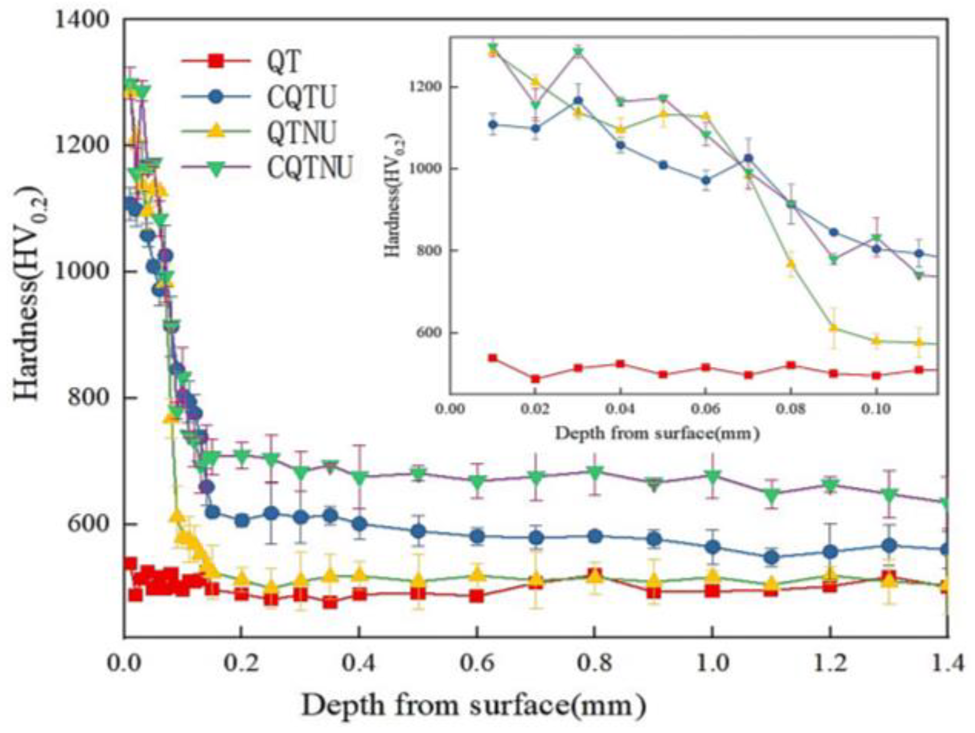 The Effects of Different Ultrasonic Composite Surface Modifications on ...