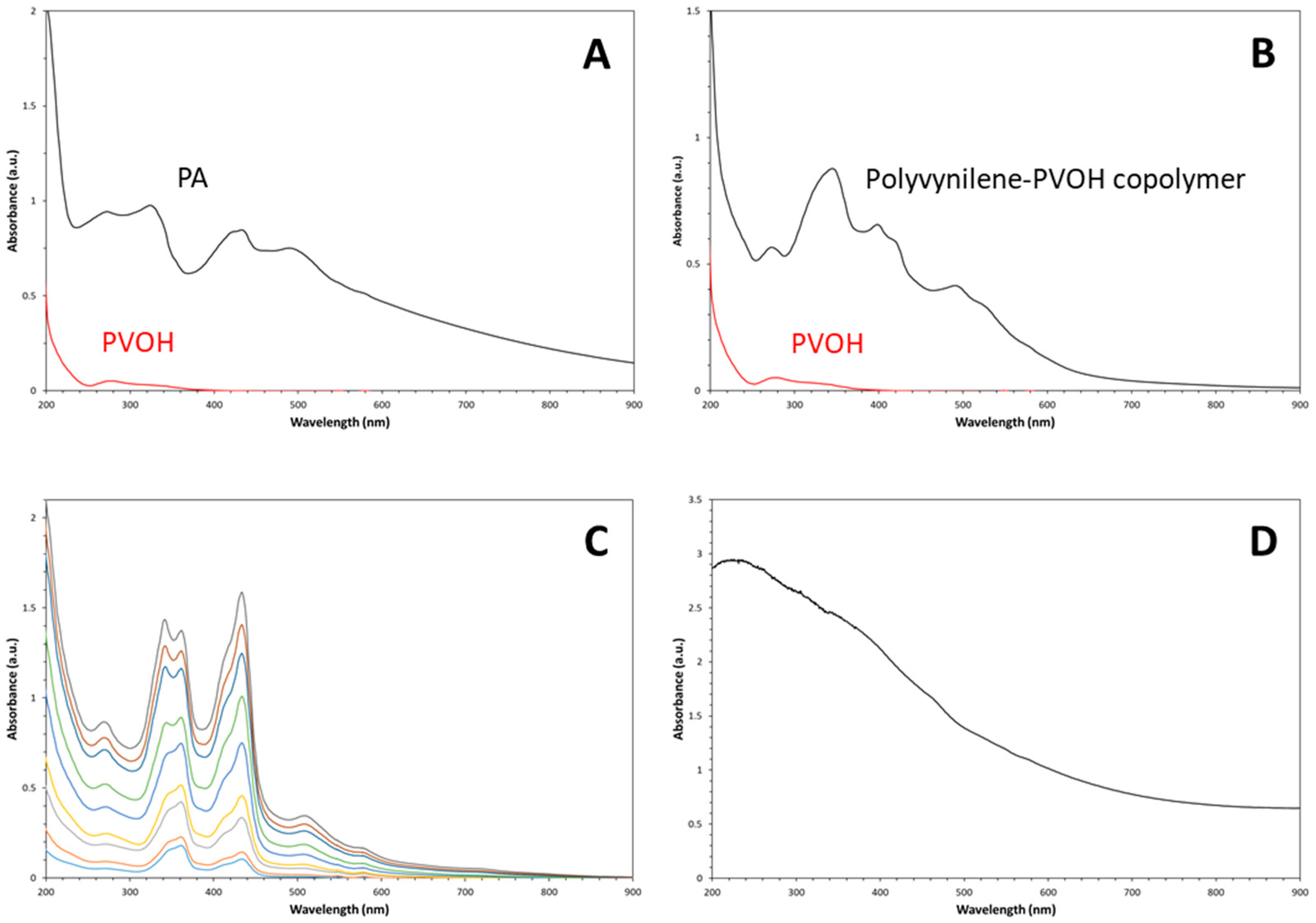 Polyacetylene Prepared by Chemical Dehydration of Poly(Vinyl Alcohol)