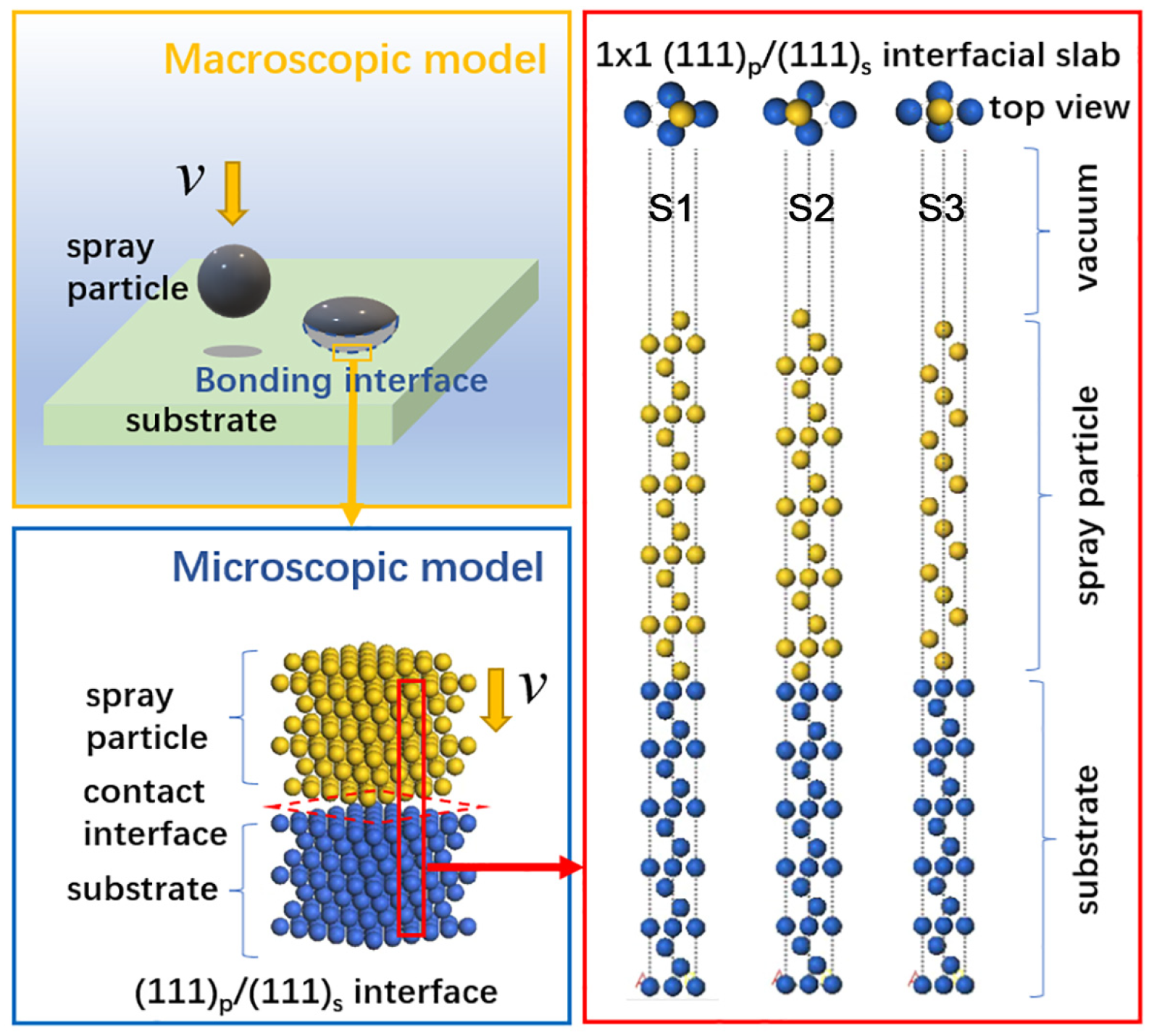 An Improved Model for Prediction of Critical Velocity of Cold-Spray by First-Principles Calculations