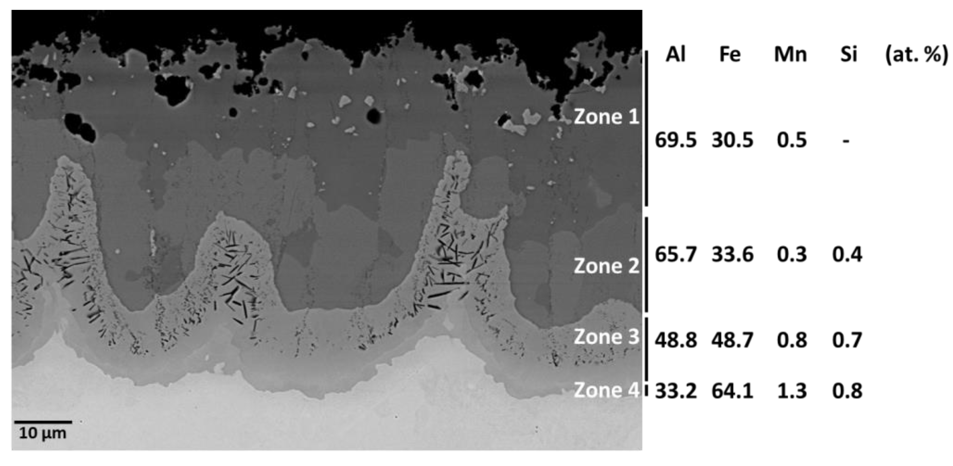 Aluminide Coatings by Means of Slurry Application: A Low Cost ...
