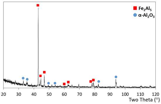 Aluminide Coatings by Means of Slurry Application: A Low Cost ...