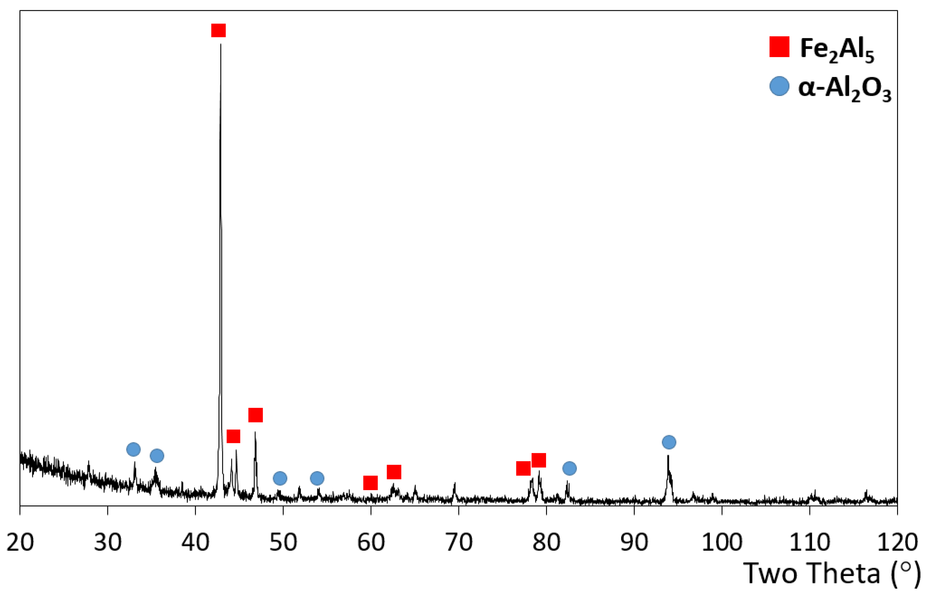 Aluminide Coatings by Means of Slurry Application: A Low Cost ...