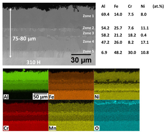Aluminide Coatings by Means of Slurry Application: A Low Cost ...