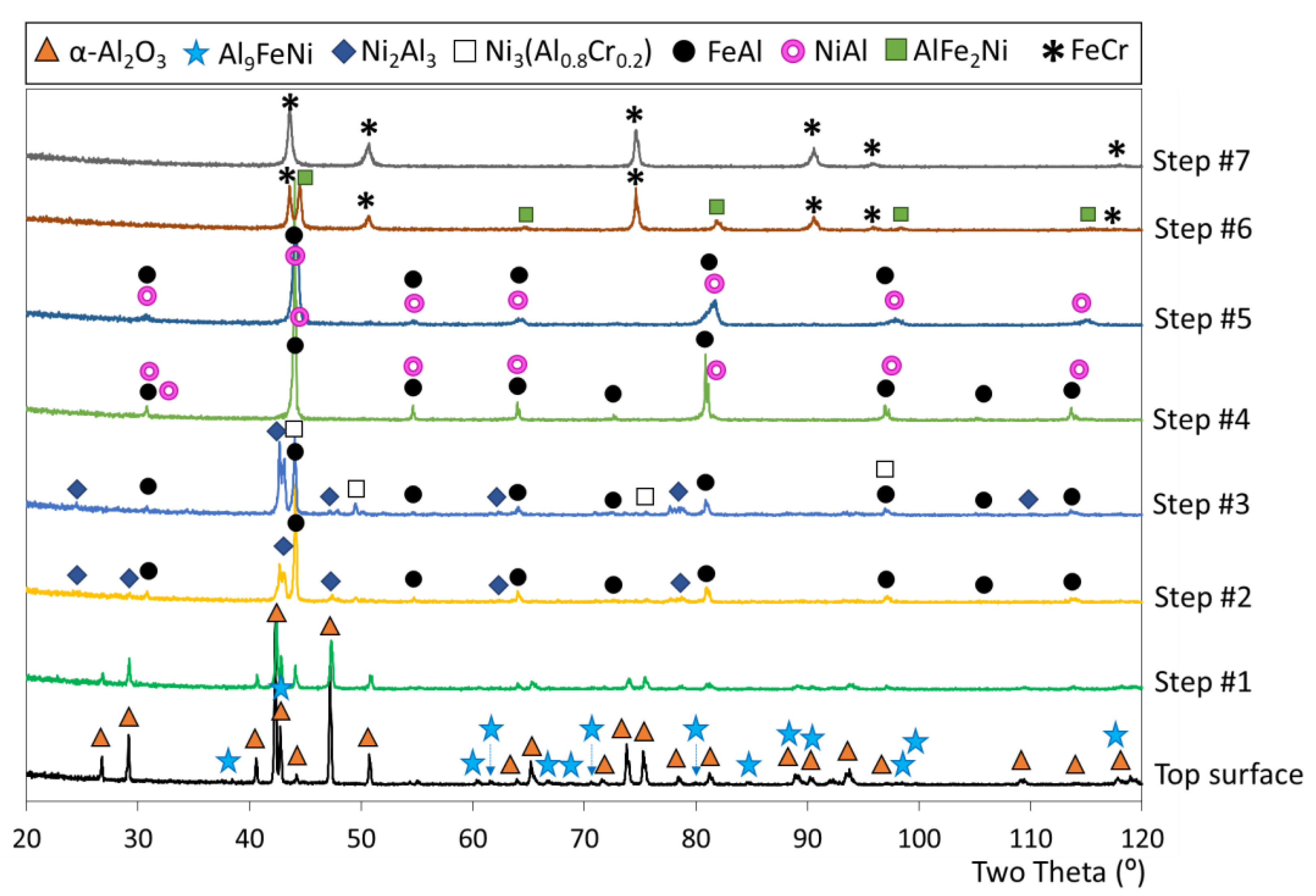 Aluminide Coatings by Means of Slurry Application: A Low Cost ...