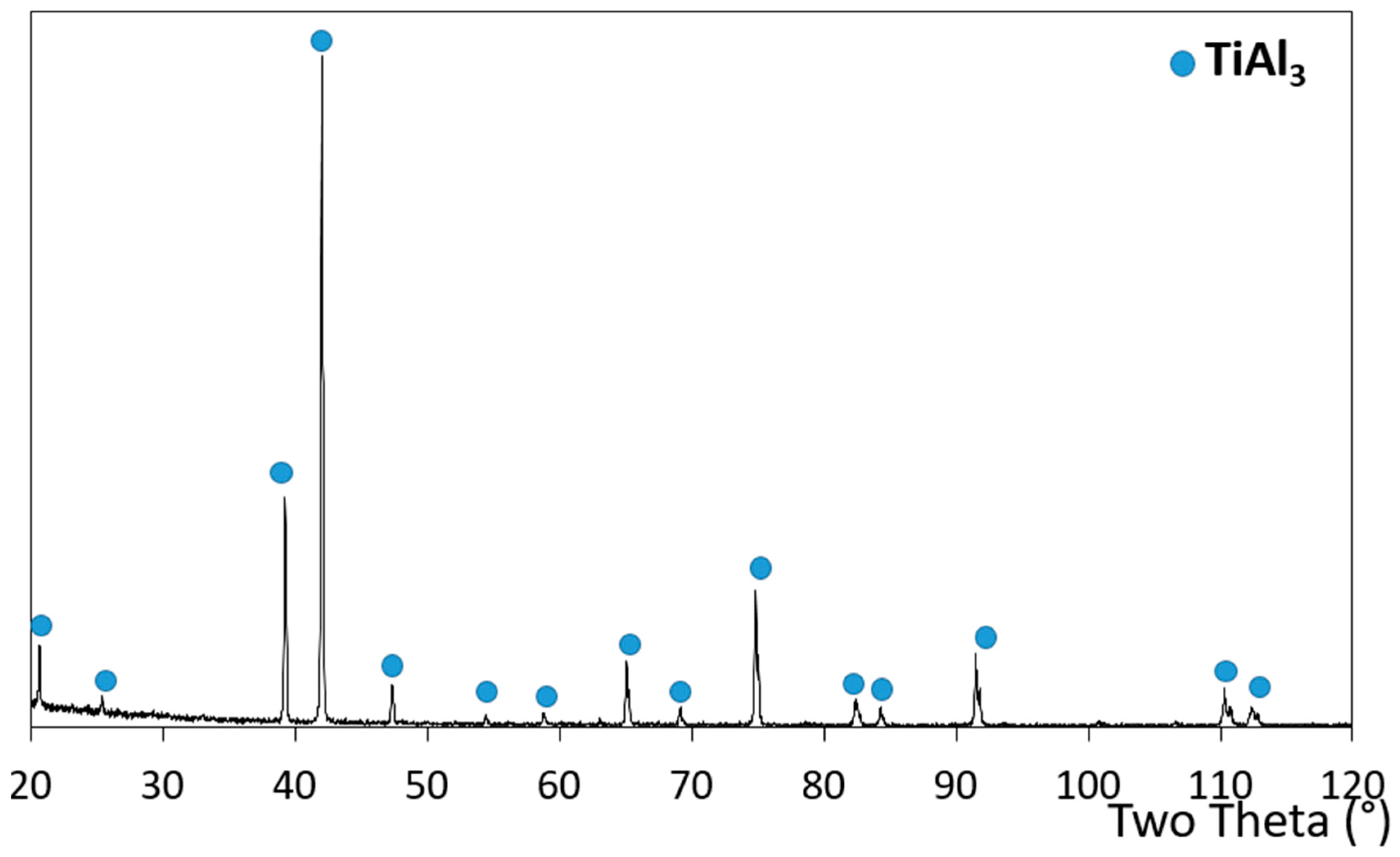 Aluminide Coatings by Means of Slurry Application: A Low Cost ...