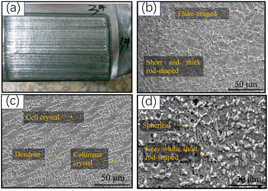 Influence of Heat Treatment on Microstructure and Mechanical Properties ...