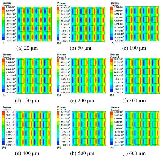 Surface Tribological Properties Enhancement Using Multivariate Linear Regression Optimization of ...