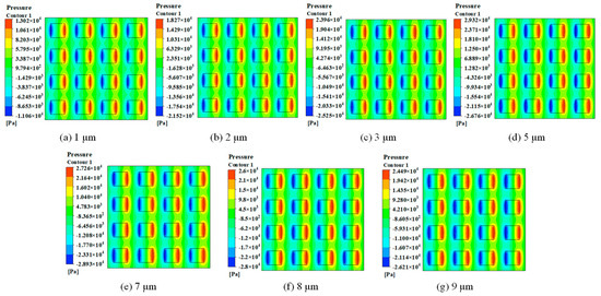 Surface Tribological Properties Enhancement Using Multivariate Linear Regression Optimization of ...