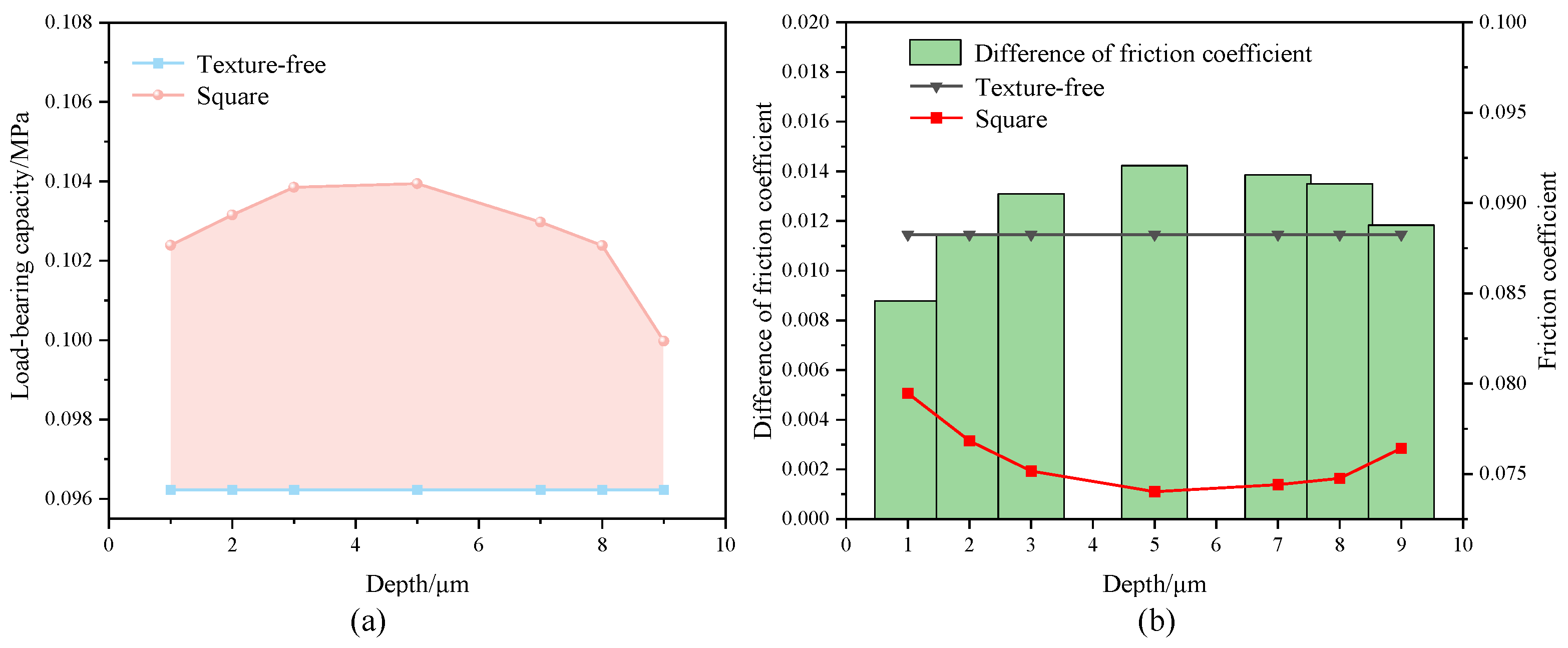 Surface Tribological Properties Enhancement Using Multivariate Linear Regression Optimization of ...
