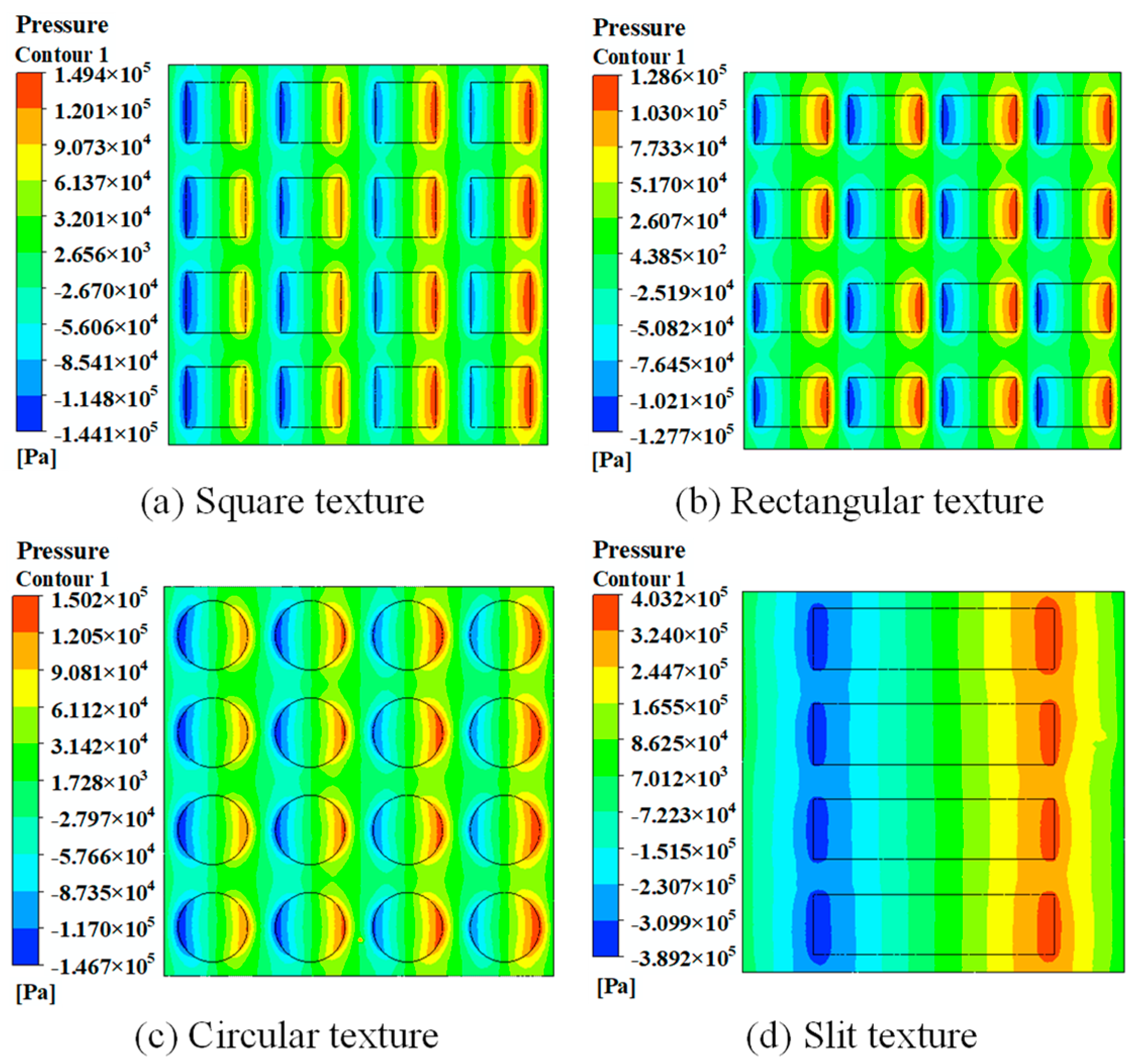 Surface Tribological Properties Enhancement Using Multivariate Linear Regression Optimization of ...