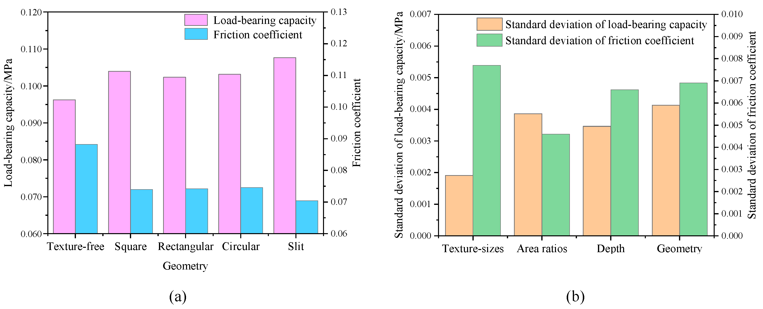 Surface Tribological Properties Enhancement Using Multivariate Linear Regression Optimization of ...