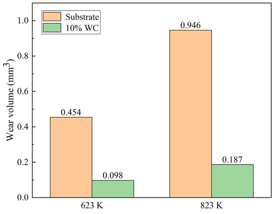 Microstructure and Mechanical Properties of FeCoCrNiAl + WC Composite ...