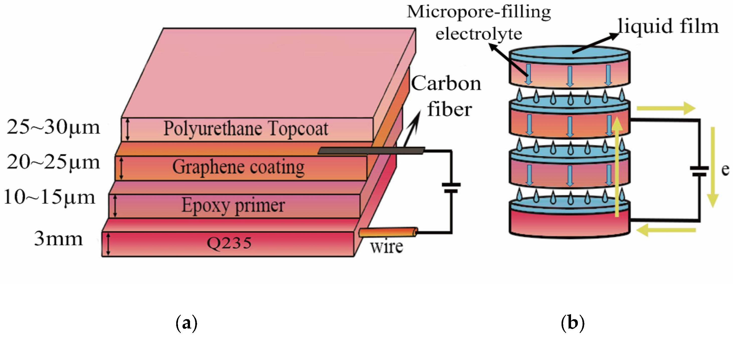 Research on the Optimal Protection Parameters of Graphene Composite ...
