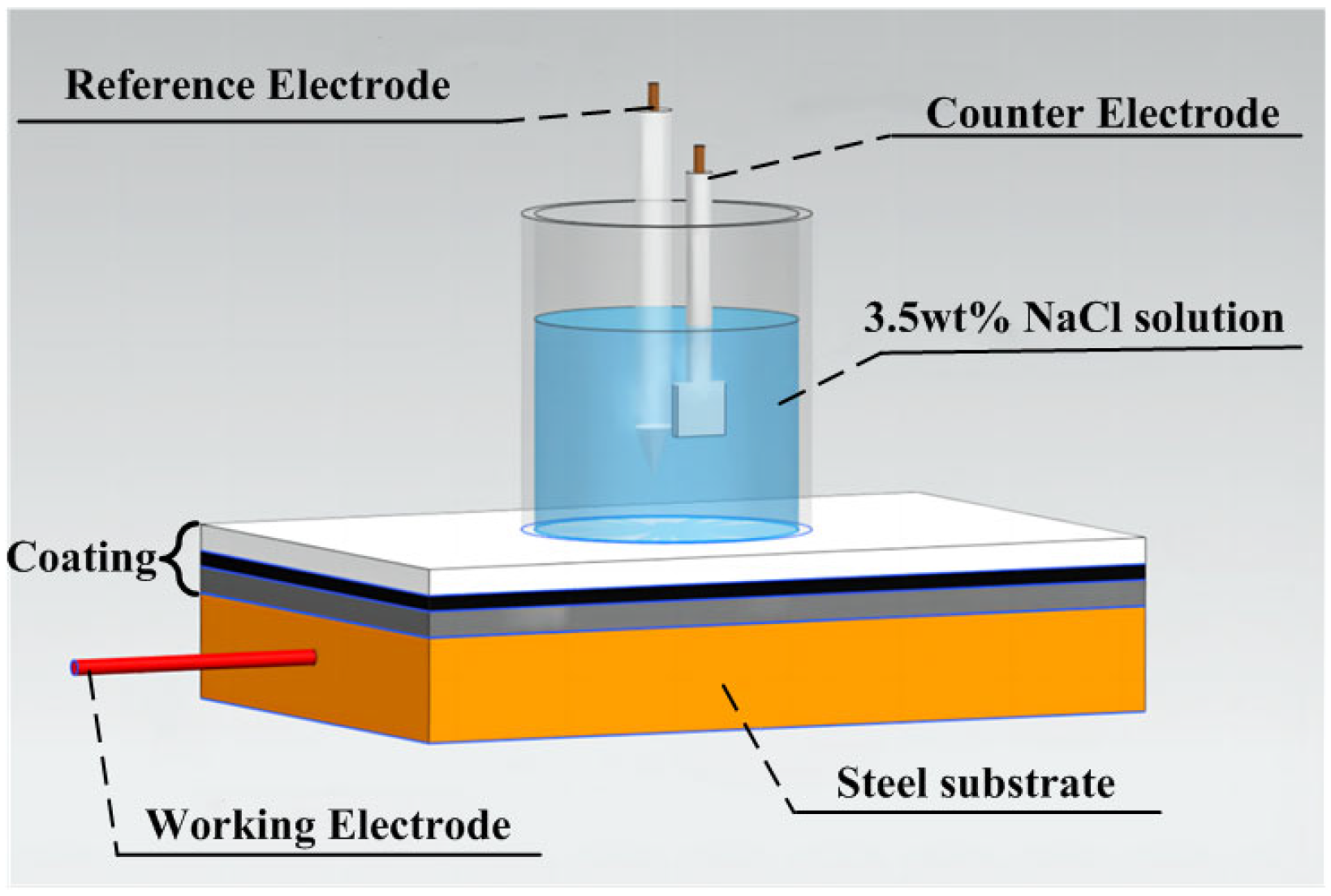 Research on the Optimal Protection Parameters of Graphene Composite ...