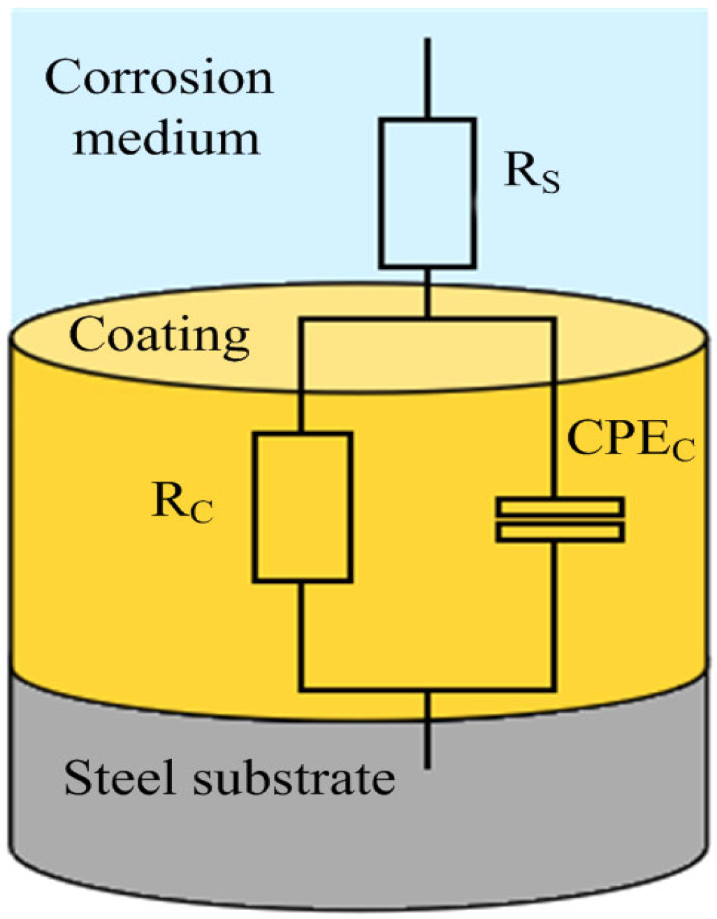 Research on the Optimal Protection Parameters of Graphene Composite ...