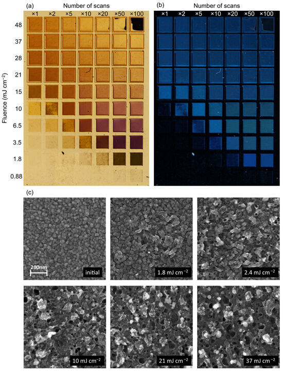 Laser Control of Specular and Diffuse Reflectance of Thin Aluminum Film ...