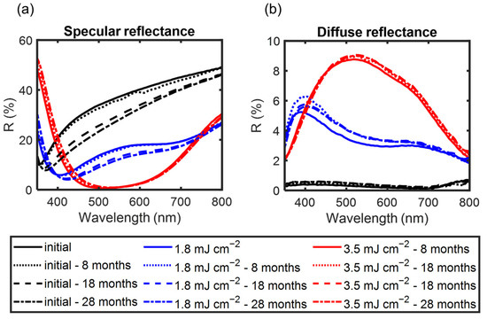Laser Control of Specular and Diffuse Reflectance of Thin Aluminum Film ...