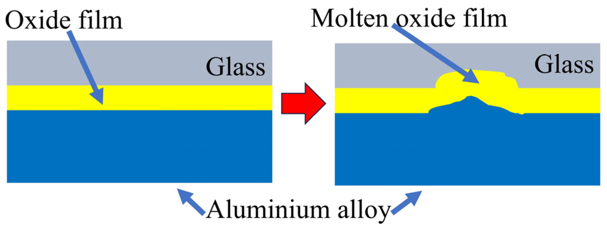 Effects of Different Surface Treatment Methods on Laser Welding of ...