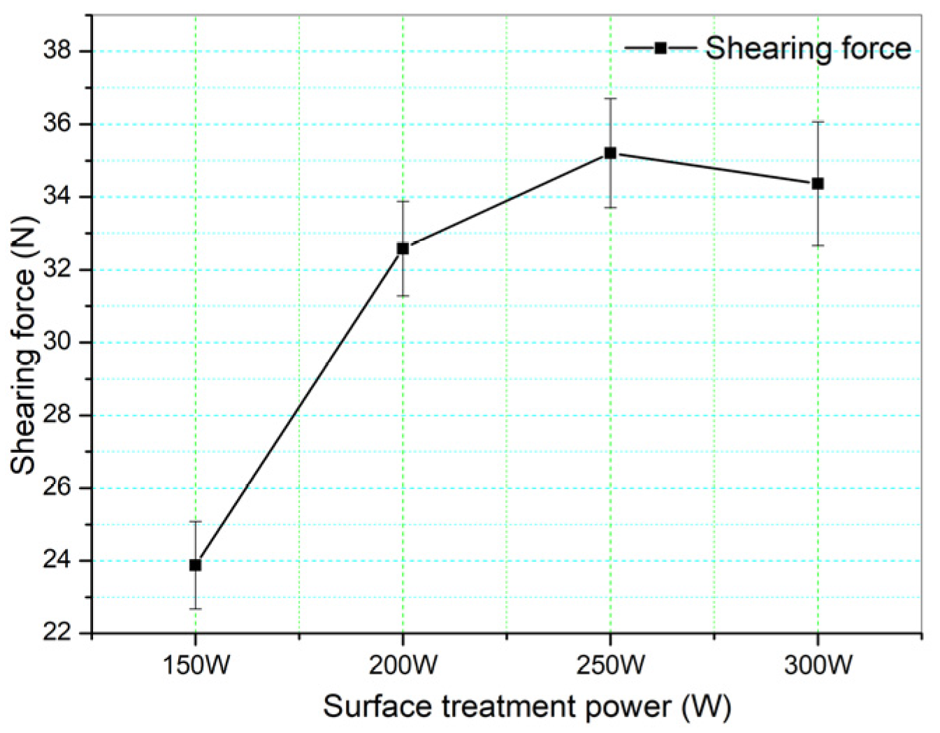 Effects of Different Surface Treatment Methods on Laser Welding of ...