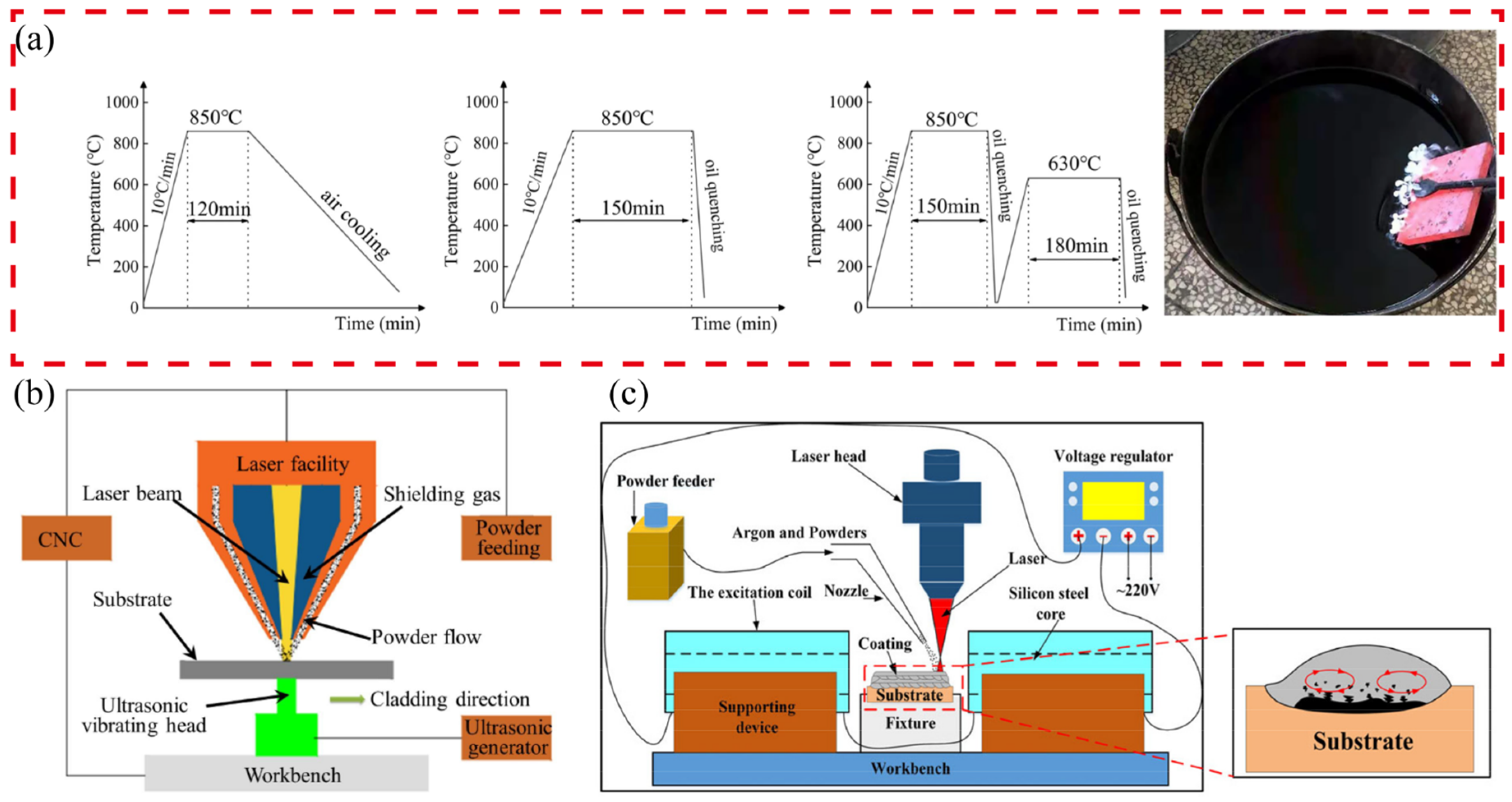 Progress in Microstructure Design and Control of High-Hardness Fe-Based ...