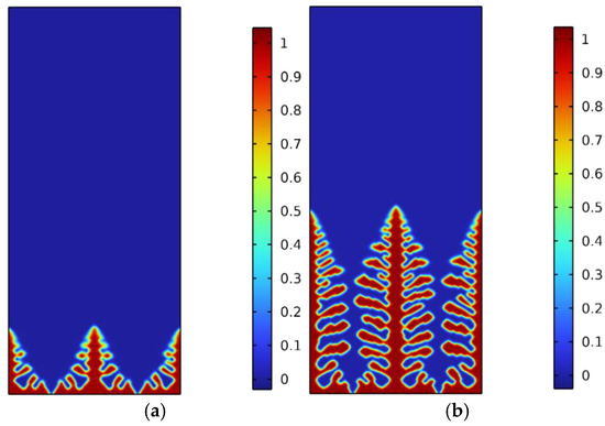 Simulation of Dendrite Remelting via the Phase-Field Method