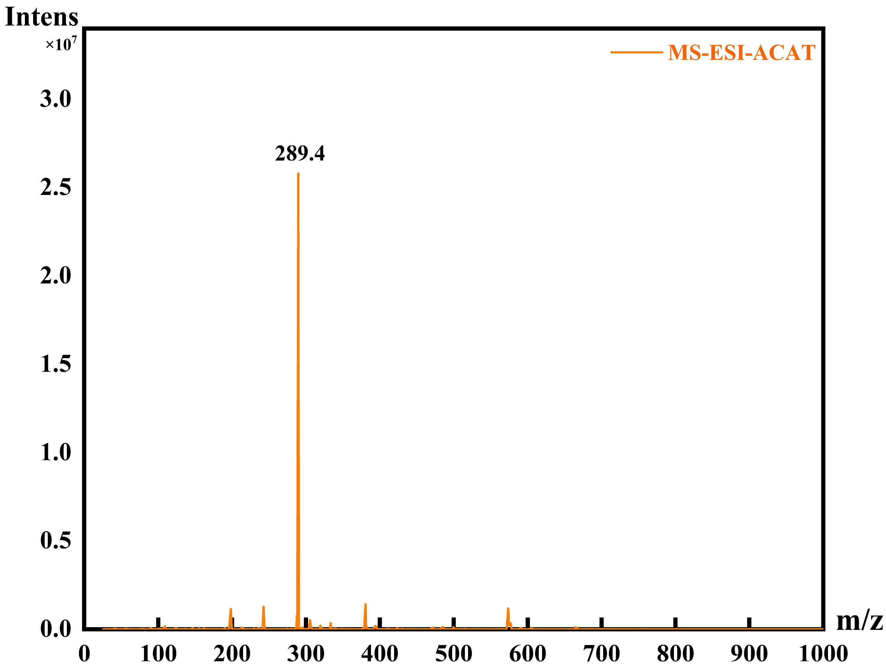 Preparation of Environmentally Friendly Anticorrosive Coatings with ...
