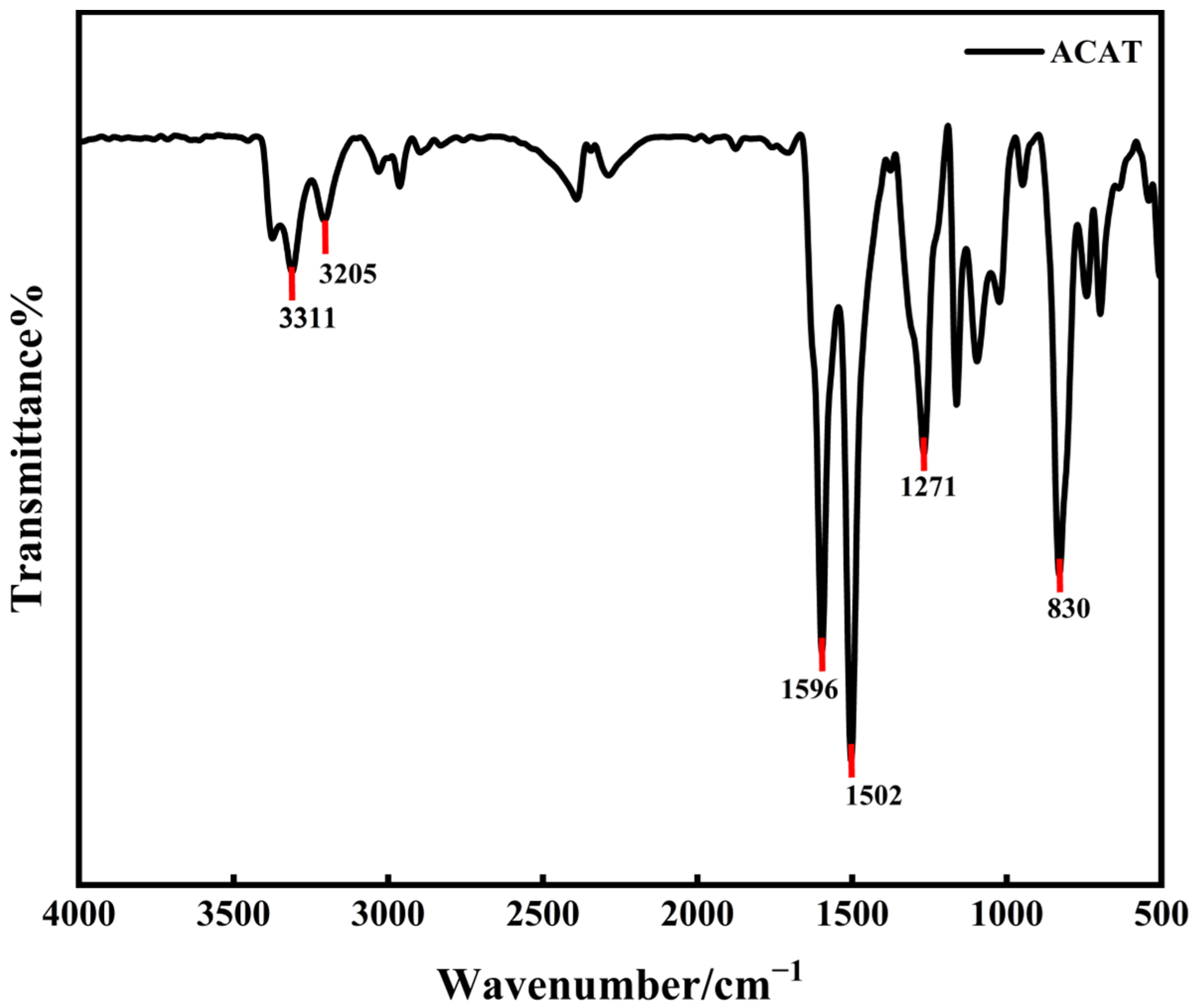 Preparation of Environmentally Friendly Anticorrosive Coatings with ...