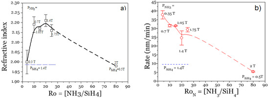 Optimization of LPCVD Deposition Conditions of Silicon-Rich Silicon ...
