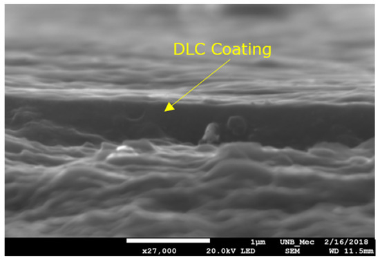 The Effect of DLC Surface Coatings on Microabrasive Wear of Ti-22Nb-6Zr ...