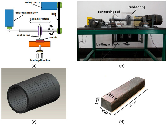 The Exposure Height of Silicon Particle with Round Edges Effect on the ...