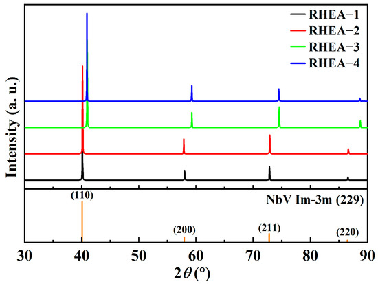 First Principles Calculation of the Influence of Alloying on the Phase ...
