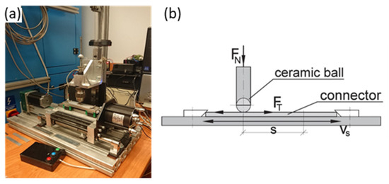 Influence of Plasma Arc Current and Gas Flow on the Structural and ...