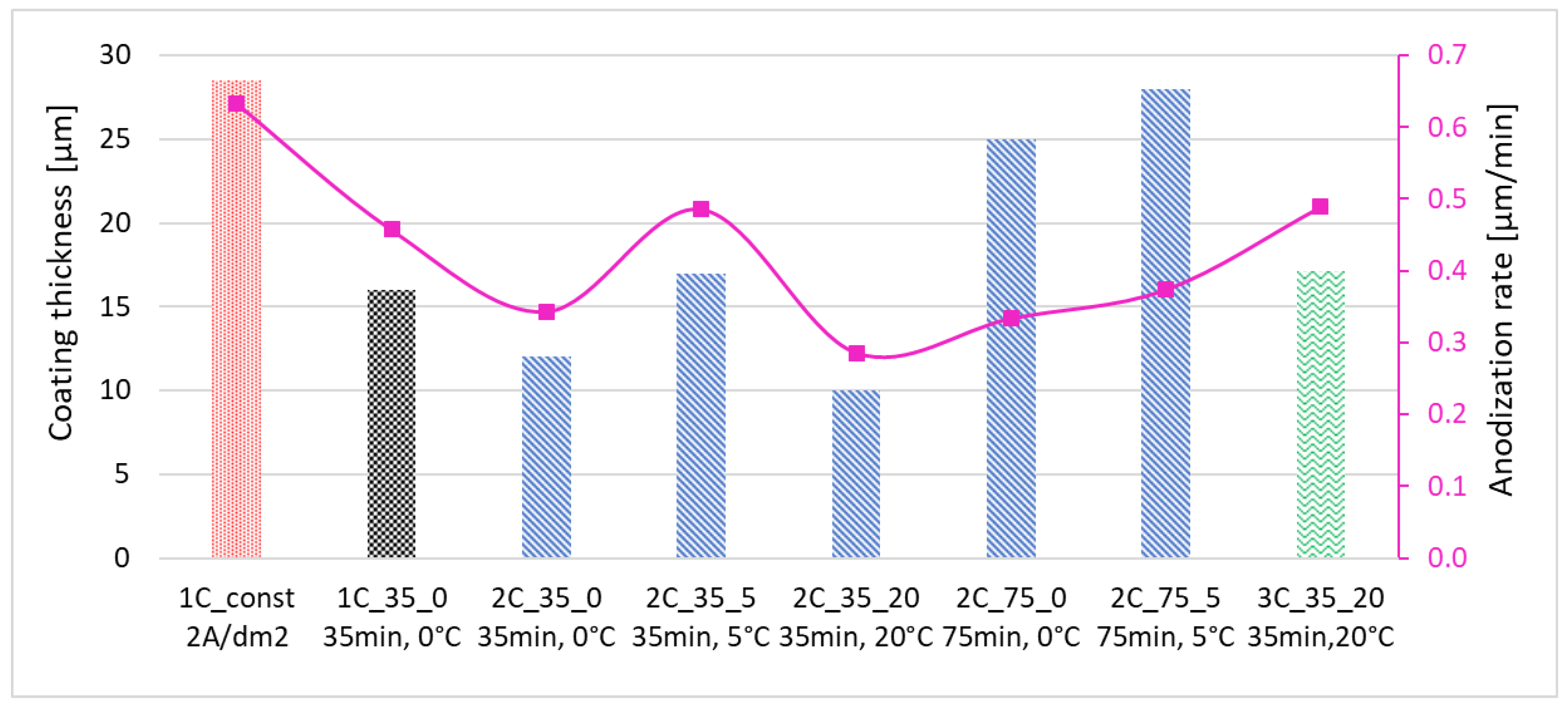 Synthesis of a Hard Anodic Oxide Coating with a Structure Allowing for ...