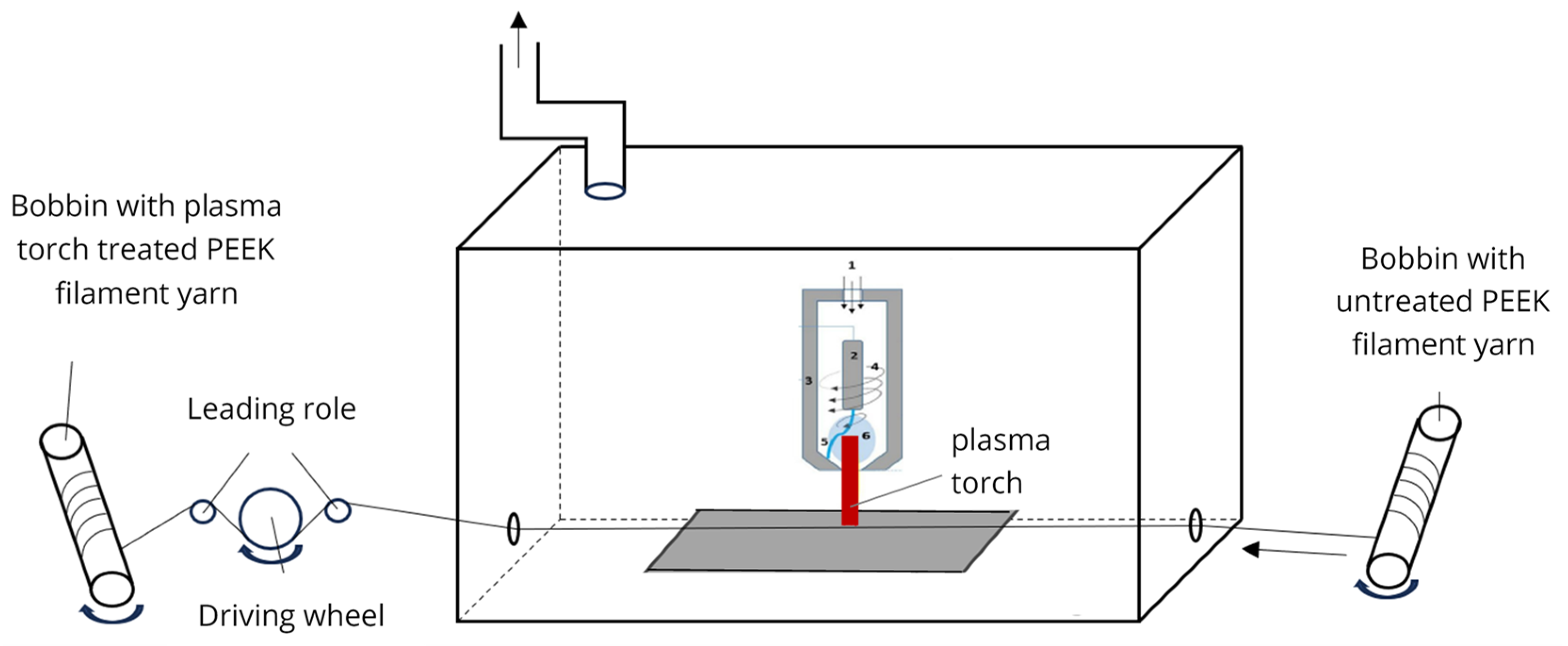 Investigations of the Interface Design of Polyetheretherketone Filament ...