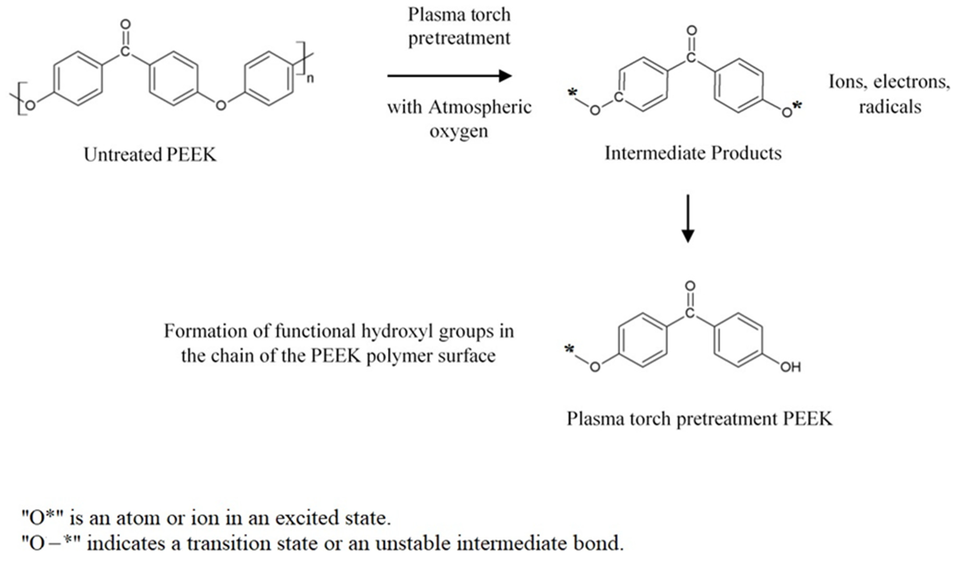 Investigations of the Interface Design of Polyetheretherketone Filament ...