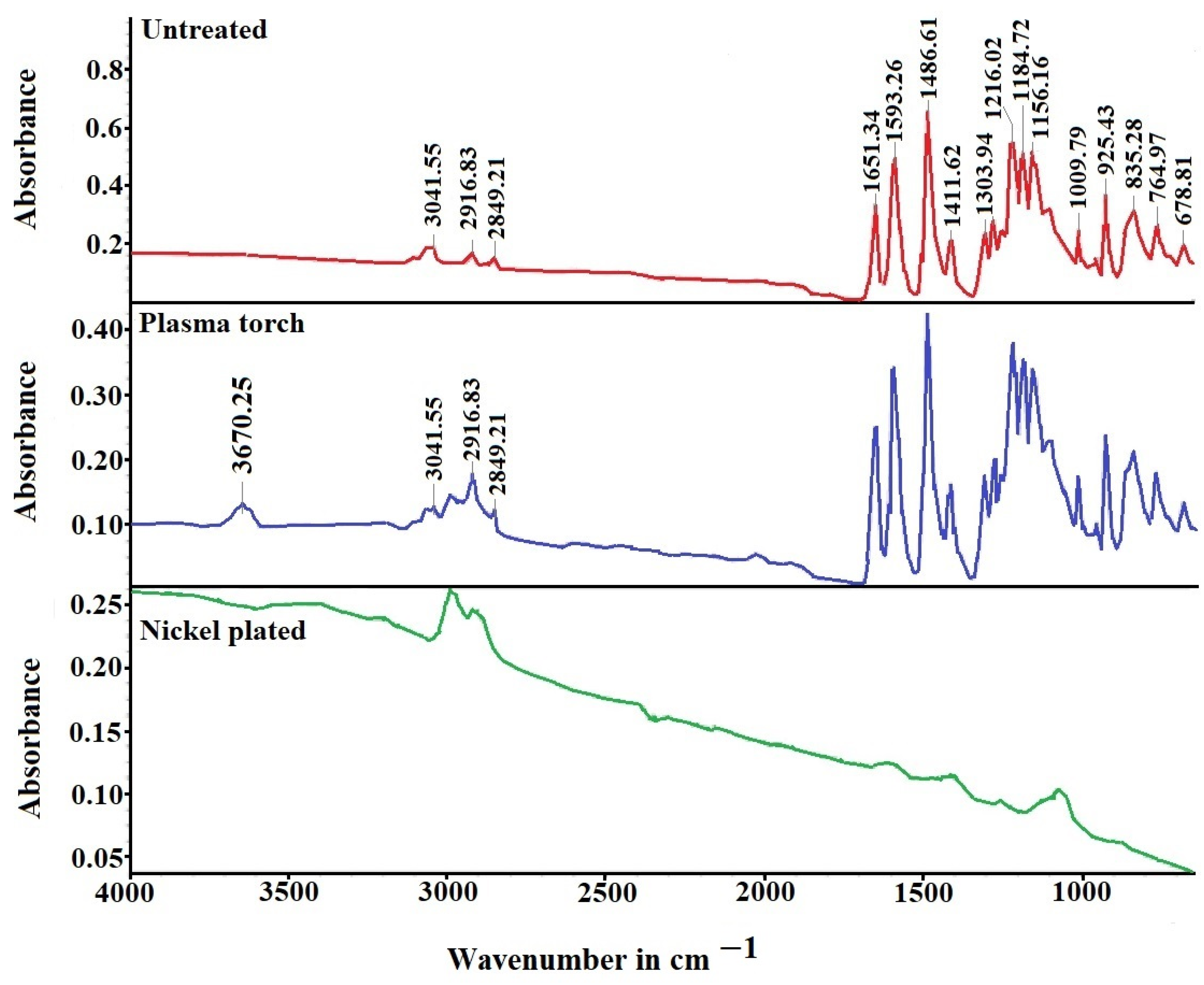 Investigations of the Interface Design of Polyetheretherketone Filament ...